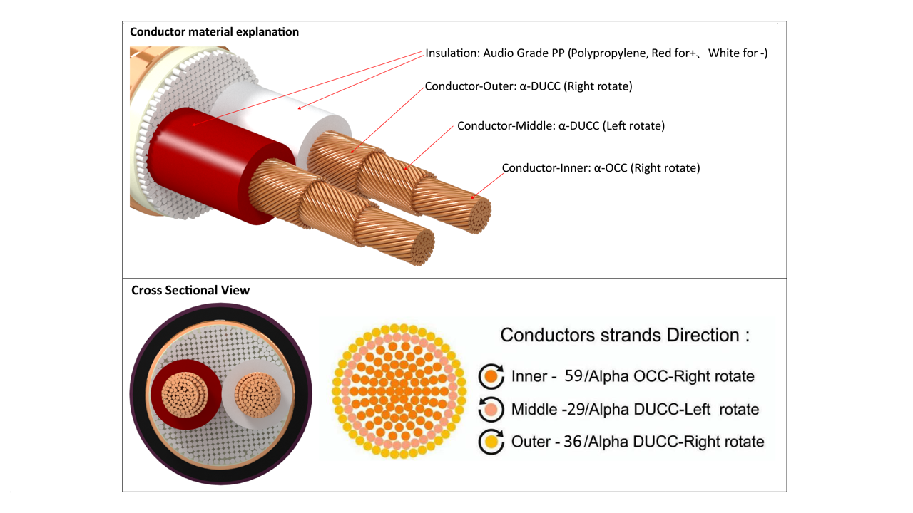 DAS-4.1 strands direction | David Denyer PR | The hi-fi specialist